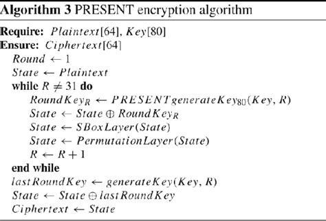 Figure 1 From Ultra Low Power Encryptiondecryption Core For Lightweight Iot Applications