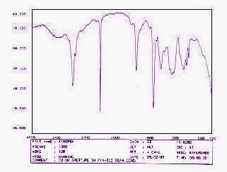 FTIR Fourier Transform Infrared Spectroscopy