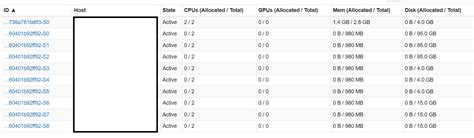 cloud spark mesos initial job has not accepted any resources check