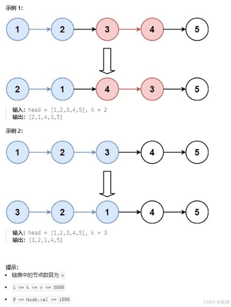 数据结构之线性表——leetcode 234 回文链表 143 重排链表，25 k 个一组翻转链表 csdn博客