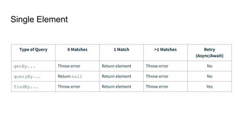 Reactday 2022 Unit Testing Ppt