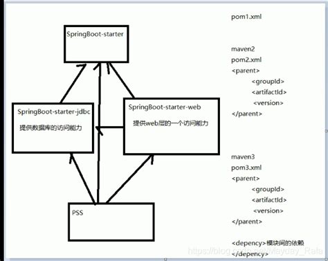 Springboot 一 基本架构概念springboot 架构 Csdn博客