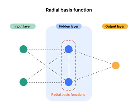What Is A Neural Network Types Of Neural Networks Cloudflare
