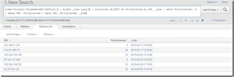 Splunk Reporting Port Scans The Blog Of Nathan Hunstad