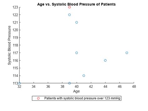 라이브 스크립트에 대화형 방식 컨트롤 추가하기 Matlab And Simulink