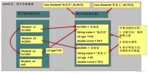 第十一周514 面向对象（二） Csdn博客