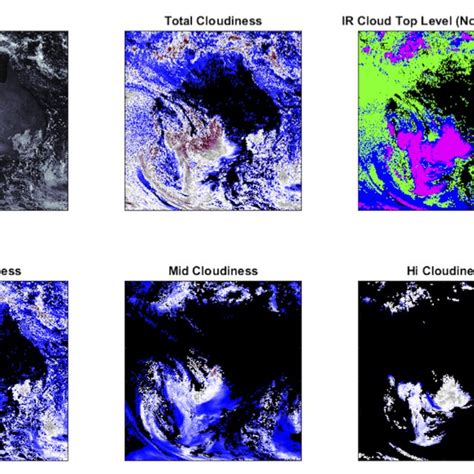 Himawari 8 Satellite Imagery Based Cloud Decomposition Over The Download Scientific Diagram