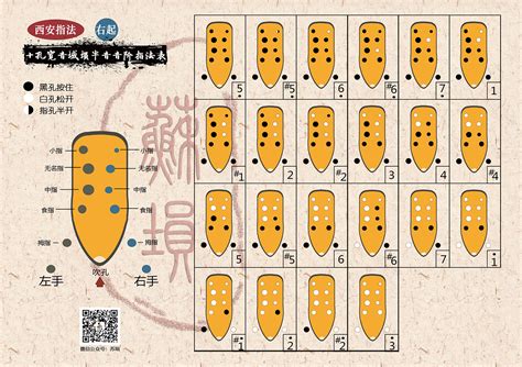 西安指法 史上最全十孔埙指法表大全你想要的全都有 哔哩哔哩