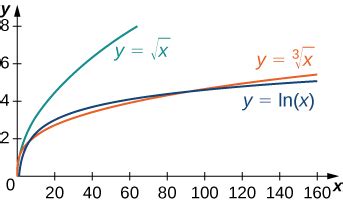 LHôpitals Rule Calculus