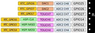 Contraintes de ADC2 et utilisation du wifi sur ESP WROOM 32 Français