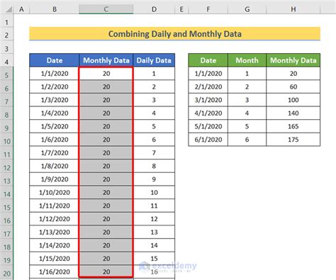 How To Combine Daily And Monthly Data In An Excel Chart 3 Steps