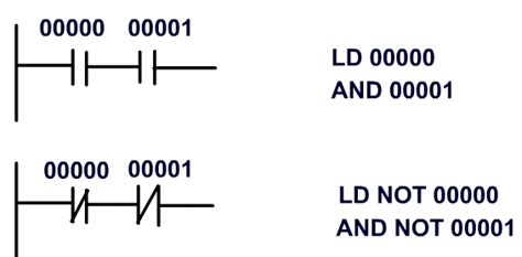 Instruksi Dasar PLC Bagian1 Simulasinya Blog Edukasi
