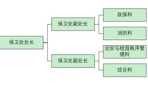 机构设置 湖南工学院保卫处