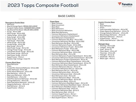 2023 Topps Composite Football Mega Box Da Card World