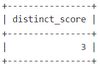 How To Count Distinct Values In MySQL GeeksforGeeks