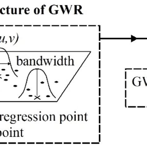 Illustration Of Estimating Agb Lines From Gedi Lidar Data Using Download Scientific Diagram