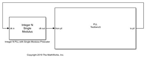 Design And Evaluate Simple Pll Model Matlab And Simulink