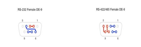 How To Test Com Ports Step By Step Guide