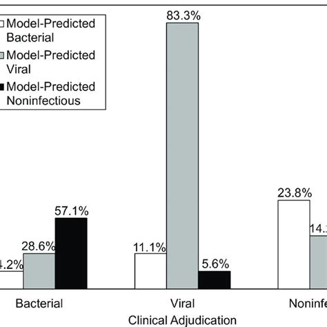 Gene Expression Classification Of The Asthma Exacerbation Cohort The Download Scientific