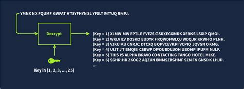 Tryhackme Cryptography Basics