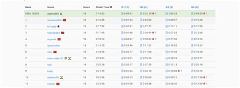 solved all 4 questions in leetcode biweekly contest 73 and got a rank