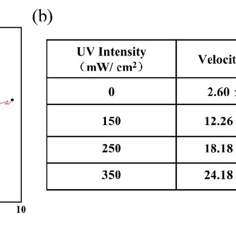 Fig S2 Zeta Potentials Of Zno Nanorods And Au Zno Nanomotors
