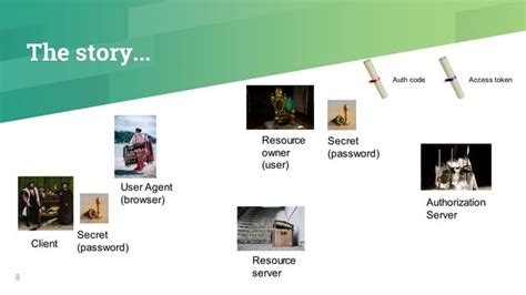 Auth Proxy Pattern On Kubernetes Ppt