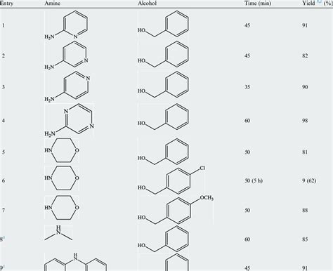 Can Coupling Of Heterocyclic Aromatic And Secondary Amines With