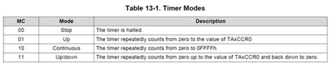 ti mcu msp430使用指南13 timer定时器模块 历史上今天 电子工程世界