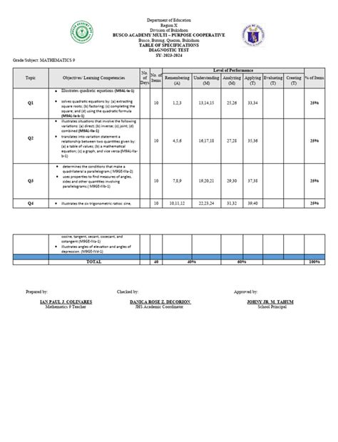 Math9 Tos Pdf Trigonometric Functions Euclidean Geometry