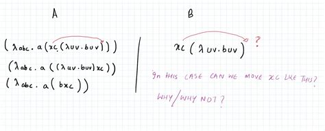 Functional Programming Is Is Allowed To Move The Argument To The