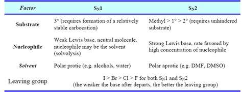 Unimolecular Nucleophilic Substitution Reaction Sn1 Reaction