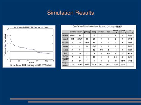 Ppt Intrusion Detection Using Hybrid Neural Networks Powerpoint Presentation Id 2896210