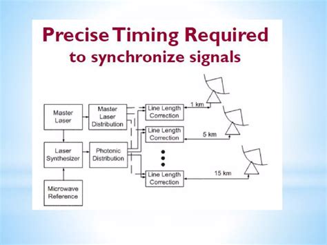 Radio Interferometery Ppt