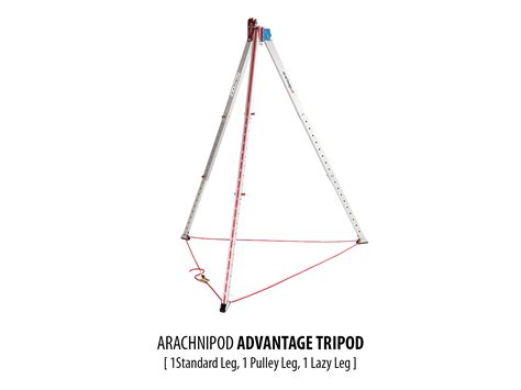 Arachnipod Core Kits