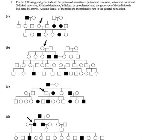 Solved For The Following Pedigrees Indicate The Pattern Of Inheritance