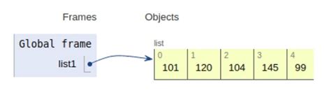 Python 程序用于查找列表中的最小数字 W3schools 教程