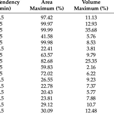 s growth curve model prediction results s11 s16 s growth curve model