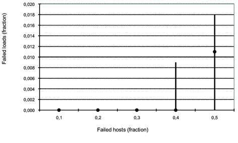Empirical Results Replication Download Scientific Diagram