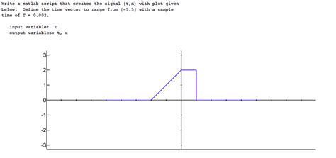 Solved Write A Matlab Script That Creates The Signal T X Chegg
