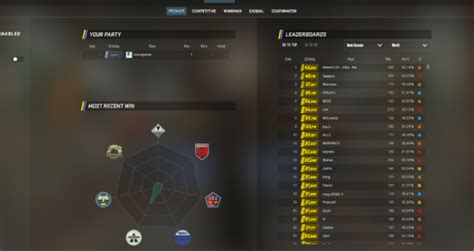 CS Ranking System Explained What You Should Know