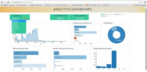 Top 6 Data Visualization Tools For Boost Finance Industry Altamira