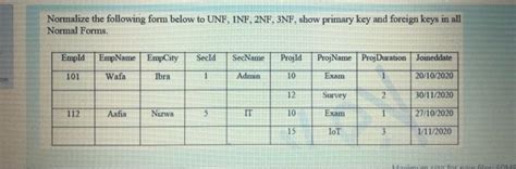 Solved Normalize The Following Form Below To UNF INF 2NF Chegg Com