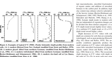 Cross Plots Of Carbon Isotopic Values 13 C ‰ Pdb Peedee Belemnite Download Scientific