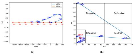 Applied Sciences Free Full Text Maneuver Strategy Generation Of Ucav For Within Visual Range