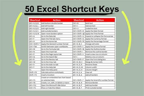 Drop Downs In Excel‼️ Excel