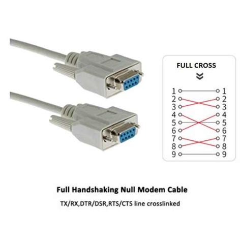 Complete Guide To Null Modem Cable DB9 RJ45 Pinout