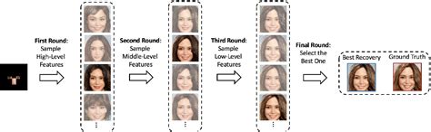 Figure 2 From Nested Scale Editing For Conditional Image Synthesis