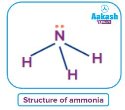 P Block Elements Features Properties Reactivity Uses Chemistry Aakash AESL