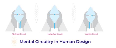 Neurodiversity And The Human Design System Love Your Design With Kim Gould